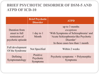 Brief Psychotic Disorder