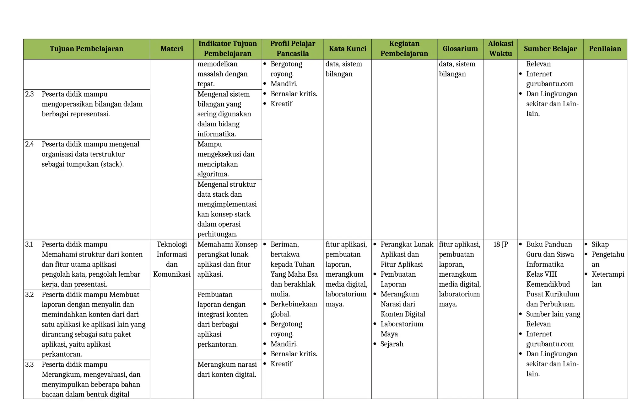 ATp dan CP Informatika level 8 Sem 1-2.docx