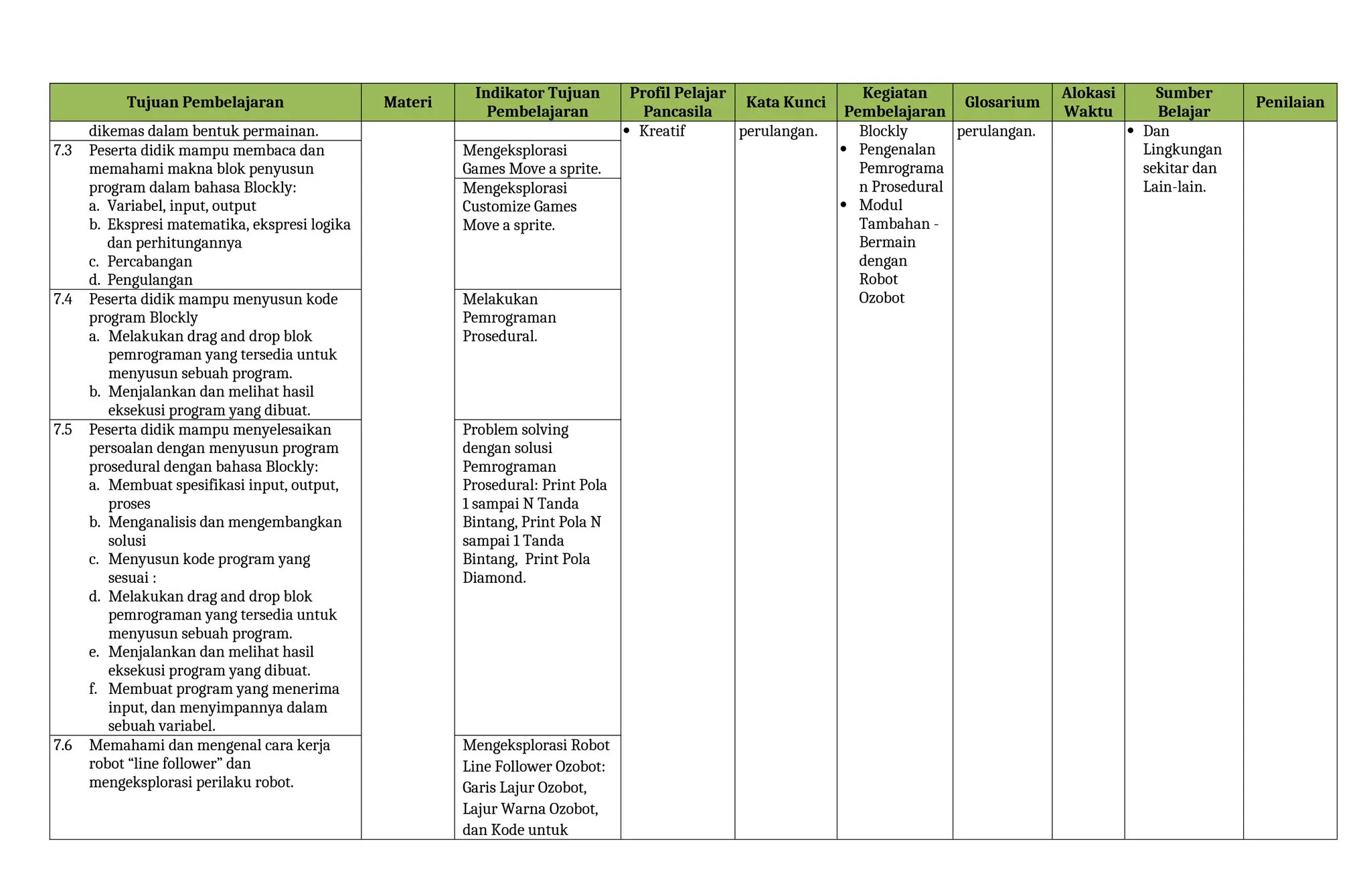 ATp dan CP Informatika level 8 Sem 1-2.docx