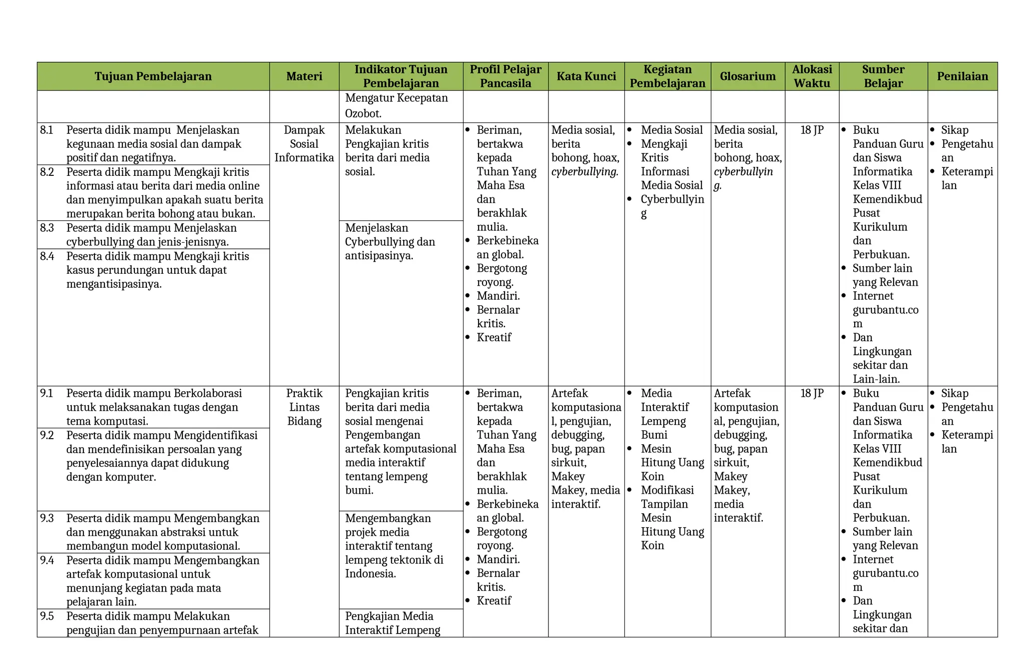 ATp dan CP Informatika level 8 Sem 1-2.docx