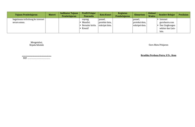 ATp dan CP Informatika level 8 Sem 1-2.docx