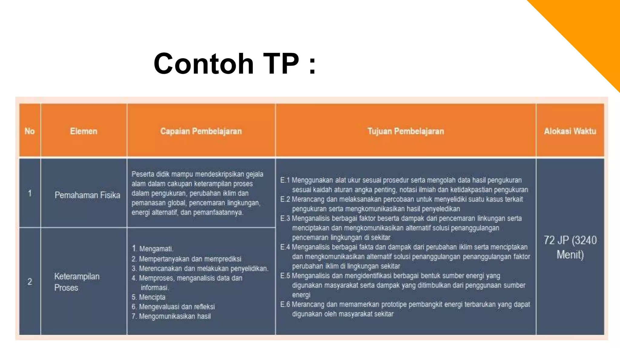 ATP dan TP Kurikulum Merdeka.pptx
