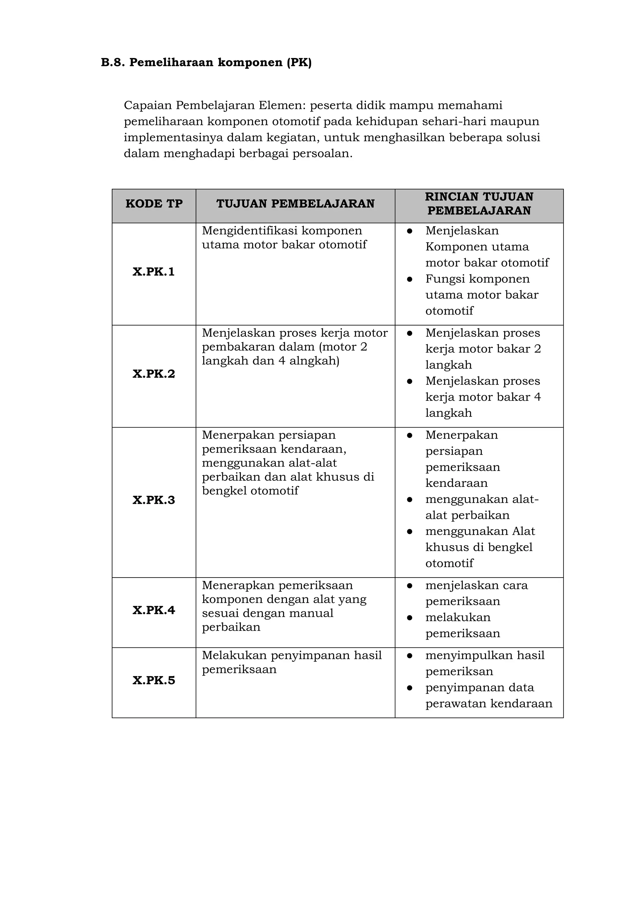 ATP Dasar-dasar teknik otomotif (TKR-TSM).docx