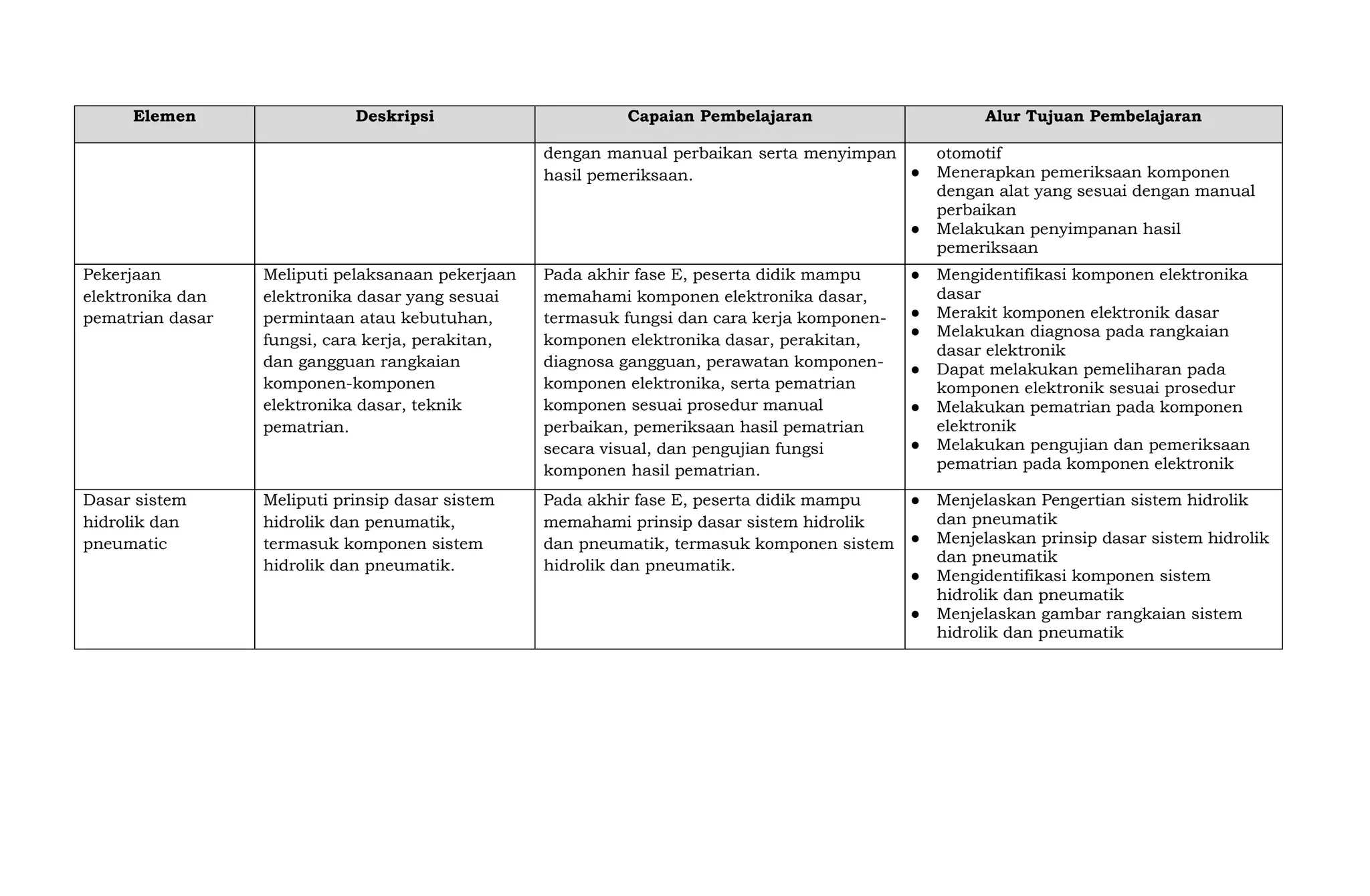 ATP Dasar-dasar teknik otomotif (TKR-TSM).docx