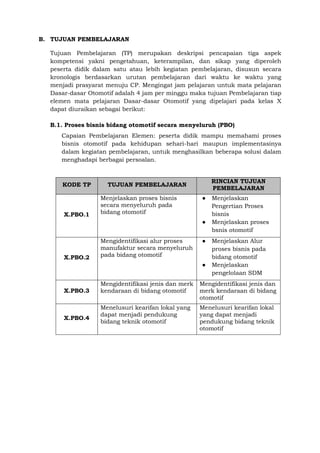 ATP Dasar-dasar teknik otomotif (TKR-TSM).docx