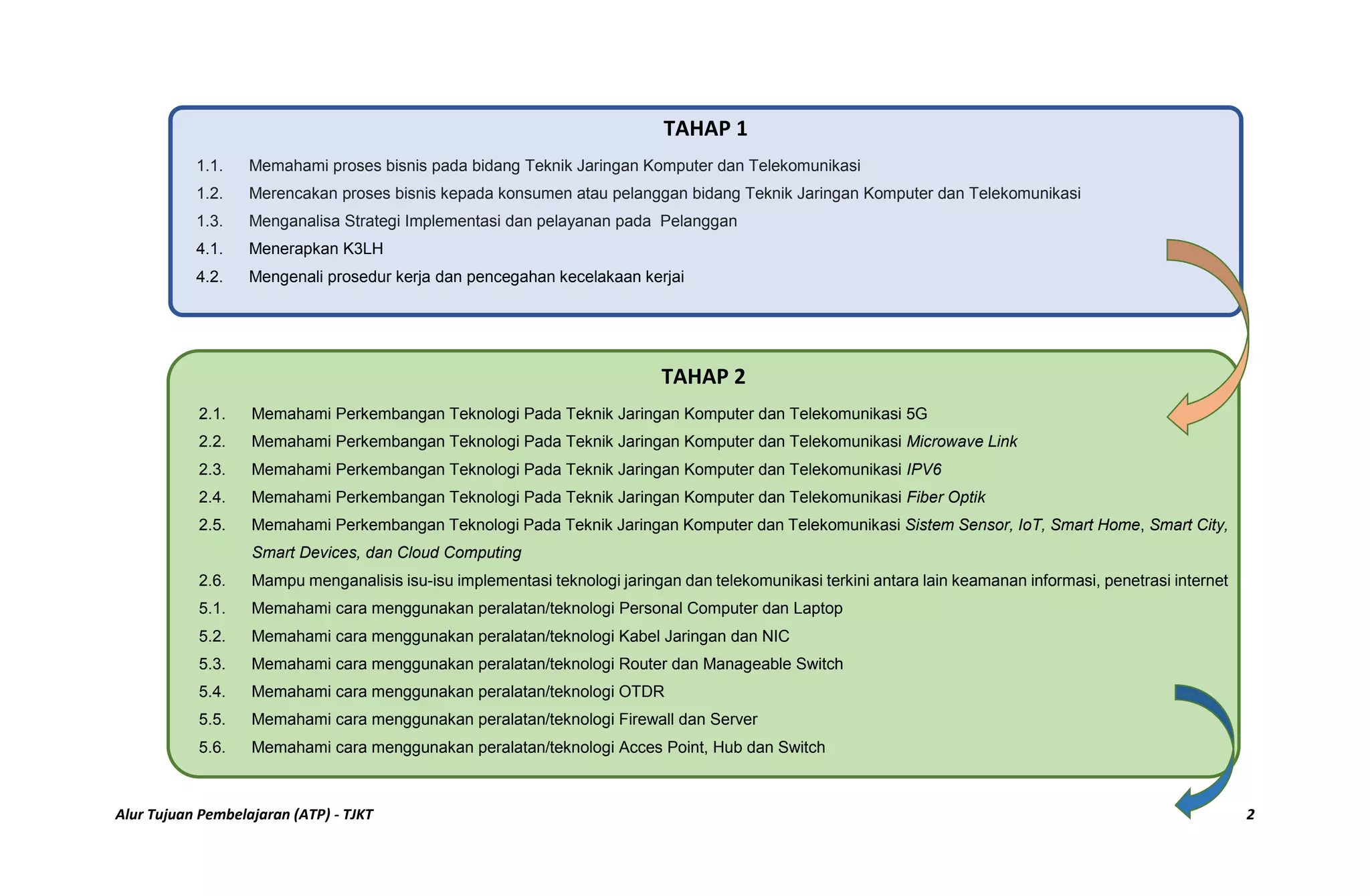 ATP Dasar-Dasar TJKT.docx