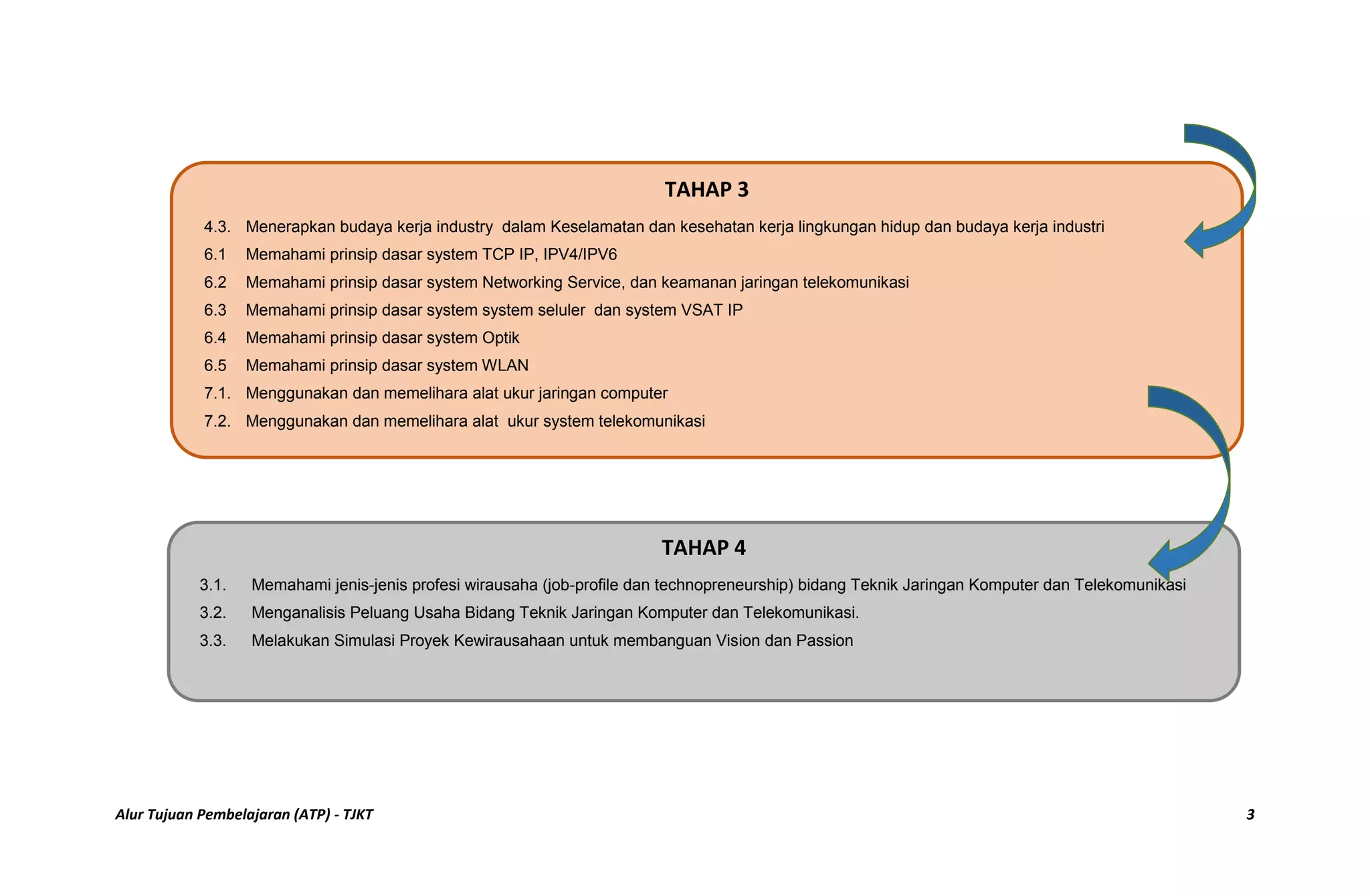 ATP Dasar-Dasar TJKT.docx