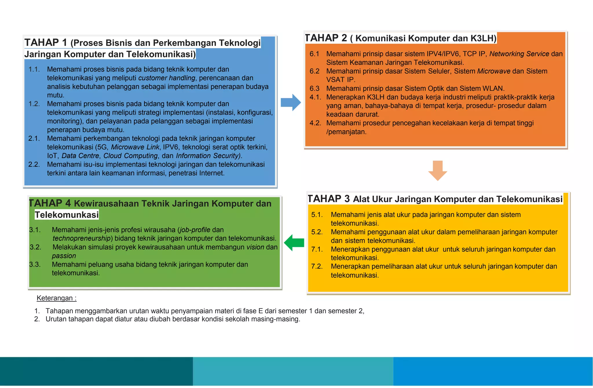 ATP DASAR-DASAR TJKT REFERENSI 2 OK.docx
