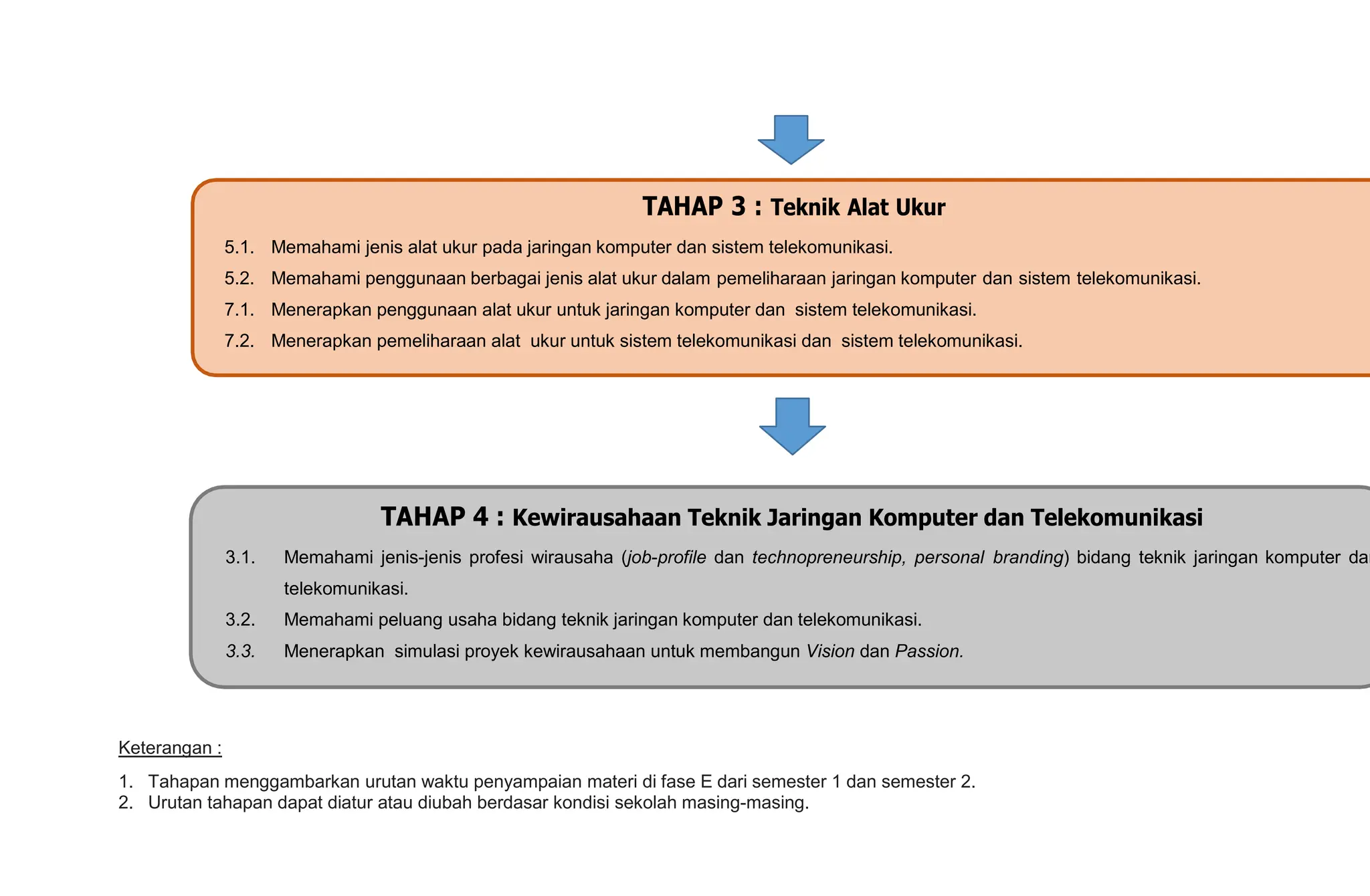 ATP DASAR DASAR TJKT FASE_E ok .pdf