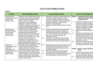 ATP DASAR DASAR TJKT FASE_E ok .pdf