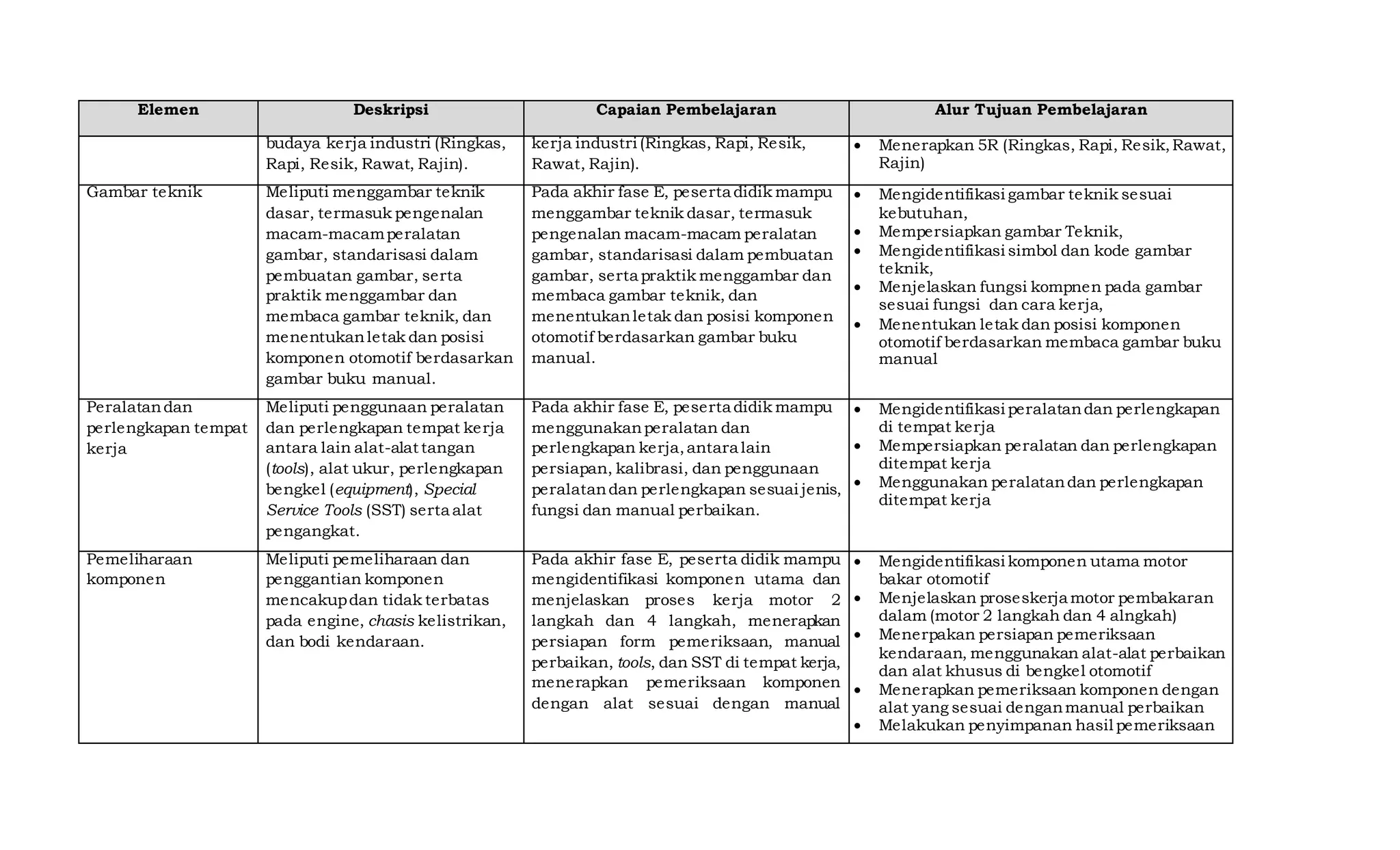 ATP DASAR otomotif.docx