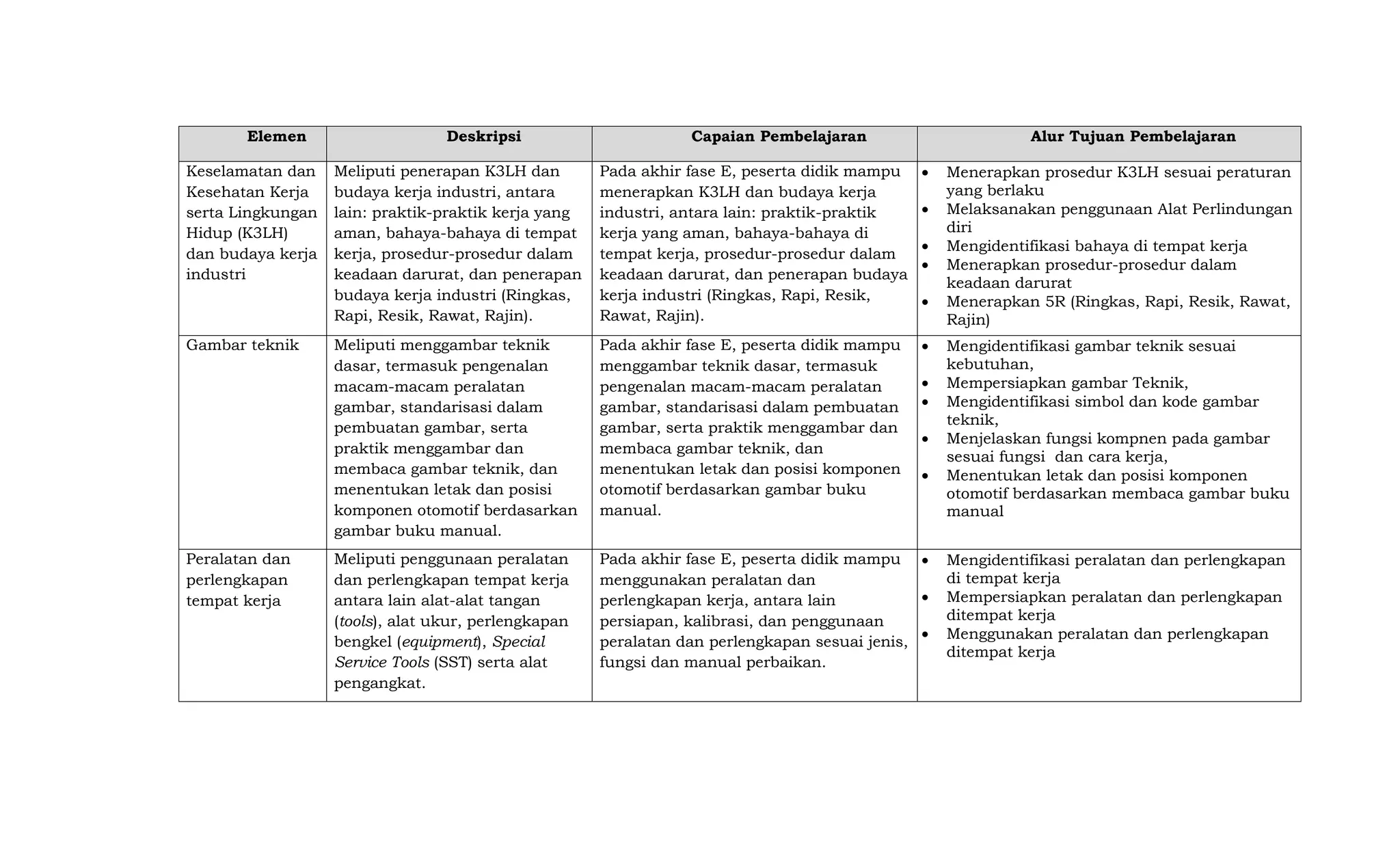 ATP DASAR otomotif kurIkulum merdeka.docx