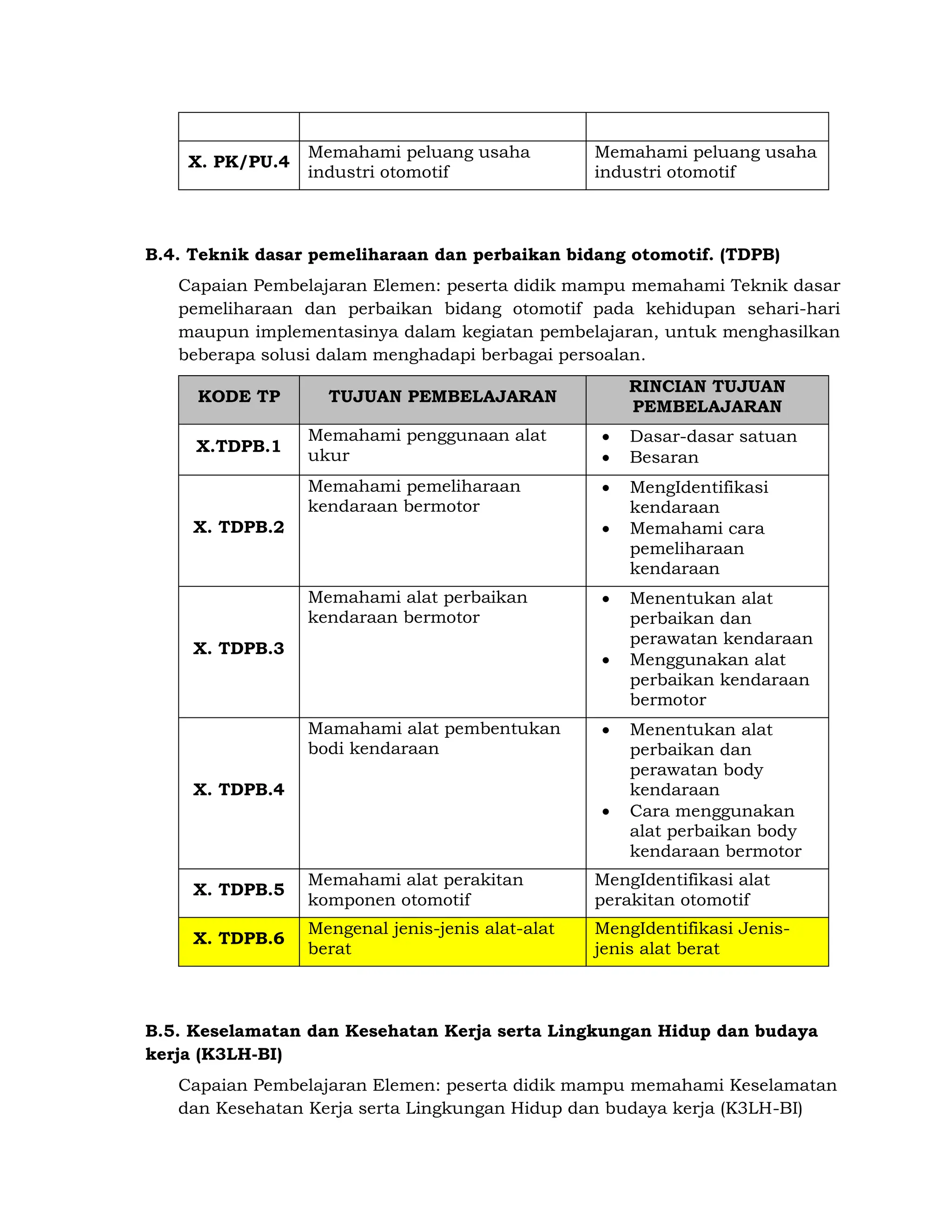 ATP DASAR otomotif kurIkulum merdeka.docx