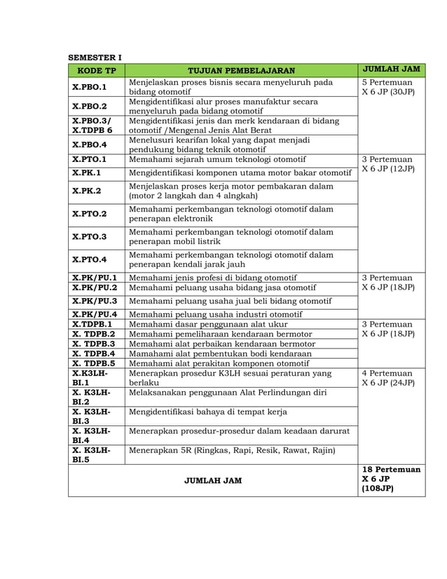 ATP DASAR otomotif kurIkulum merdeka.docx