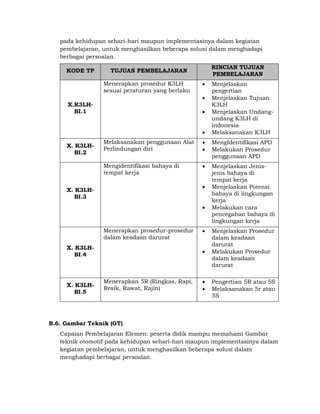 ATP DASAR otomotif kurIkulum merdeka.docx