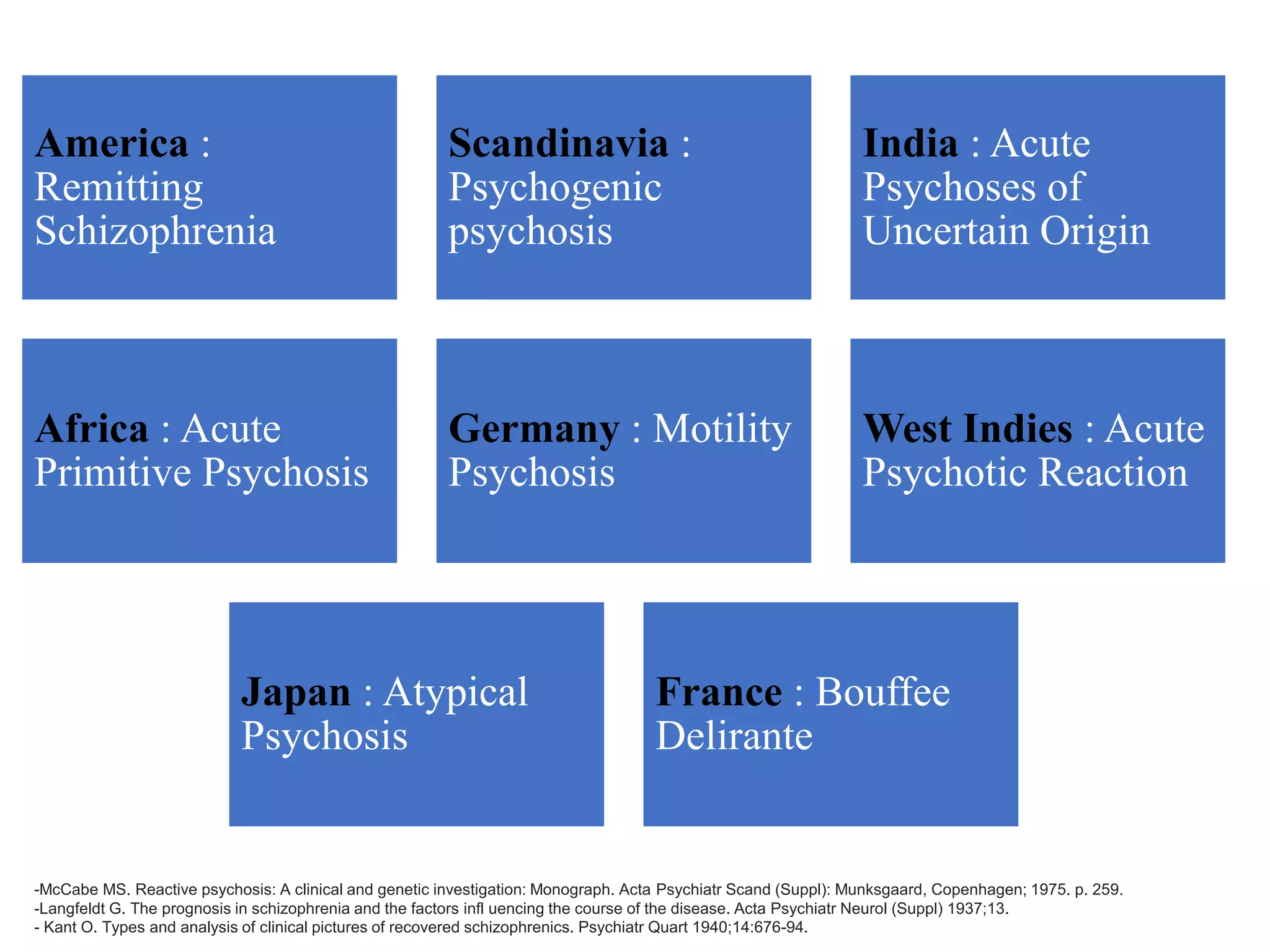 An Overview of Aute and Transient Psychiosis / Brief Psychotic Disorder ...