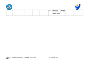 ATP Ekonomi kelas X semester 1 kurikulum merdeka | PDF