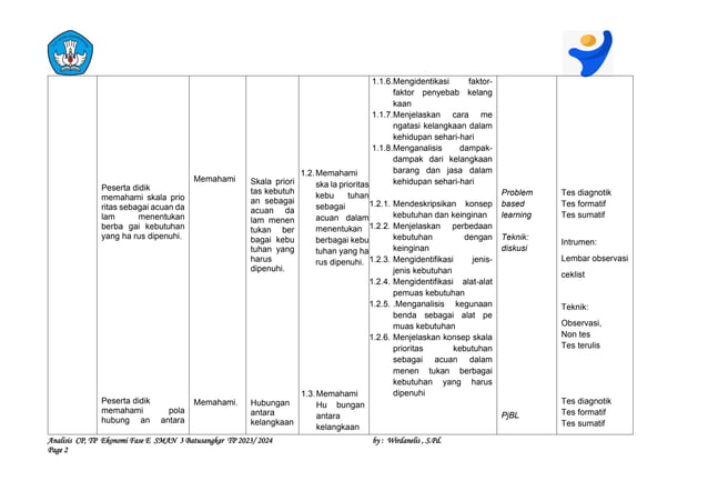 ATP Ekonomi kelas X semester 1 kurikulum merdeka | PDF
