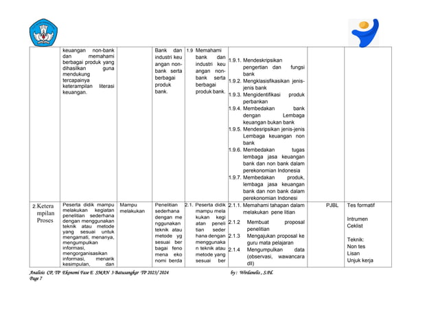 ATP Ekonomi kelas X semester 1 kurikulum merdeka | PDF