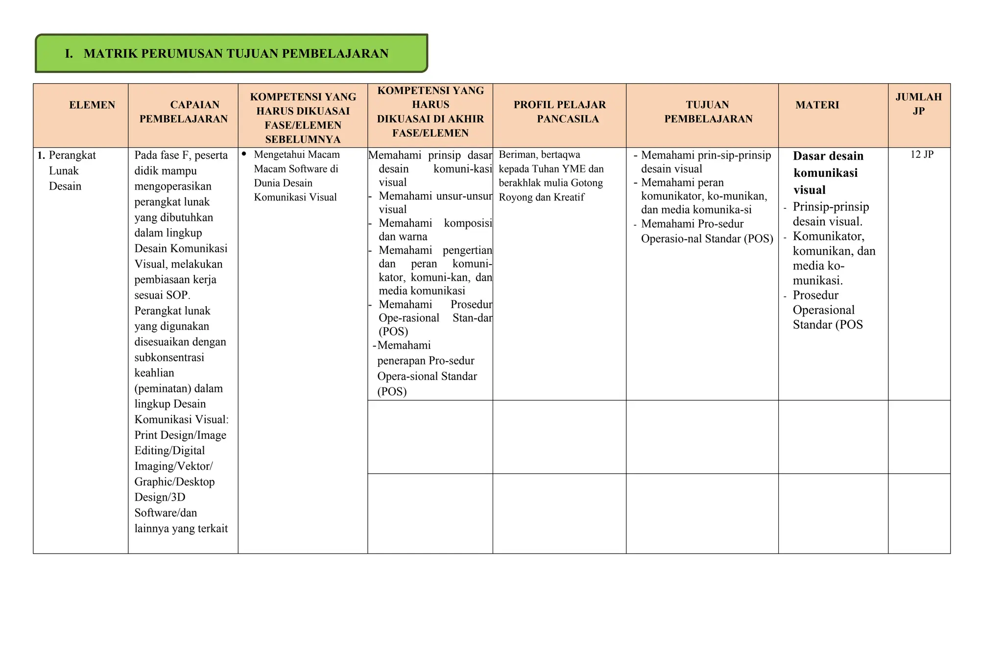 ATP ELEMEN 1 Perangkat Lunak Desain.docx