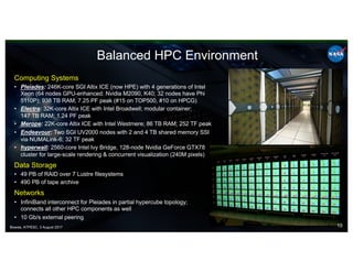 NASA Advanced Computing Environment for Science & Engineering | PPT