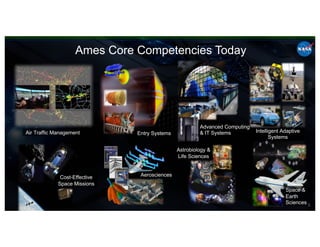 NASA Advanced Computing Environment for Science & Engineering | PPT