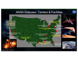 Nasa Buildings Map