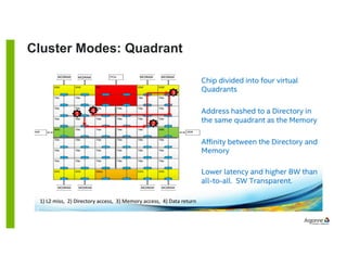 Argonne's Theta Supercomputer Architecture | PPT