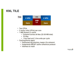 Argonne's Theta Supercomputer Architecture | PPT