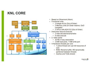 Argonne's Theta Supercomputer Architecture | PPT