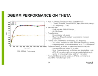 Argonne's Theta Supercomputer Architecture | PPT