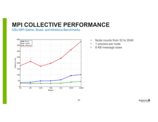 Argonne's Theta Supercomputer Architecture | PPT
