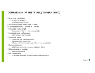 Argonne's Theta Supercomputer Architecture | PPT