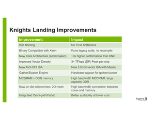 Argonne's Theta Supercomputer Architecture | PPT