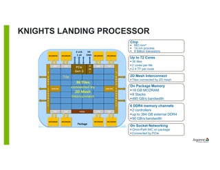 Argonne's Theta Supercomputer Architecture | PPT