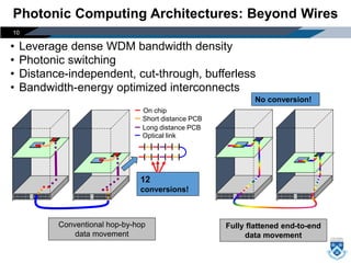 Silicon Photonics for Extreme Computing - Challenges and Opportunities | PDF | Computer ...