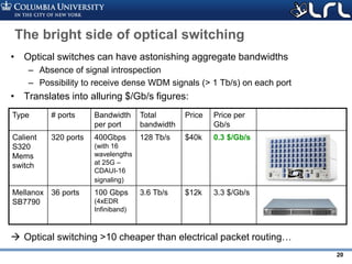 Silicon Photonics for Extreme Computing - Challenges and Opportunities ...