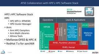 NNSA Explorations: ARM for Supercomputing | PPT