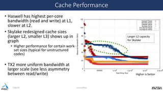 NNSA Explorations: ARM for Supercomputing | PPT
