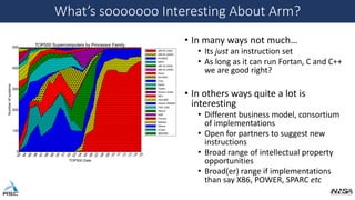 NNSA Explorations: ARM for Supercomputing | PPT