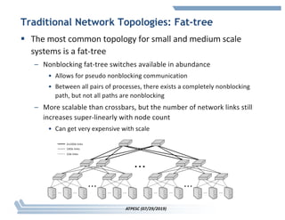 Overview of HPC Interconnects | PDF