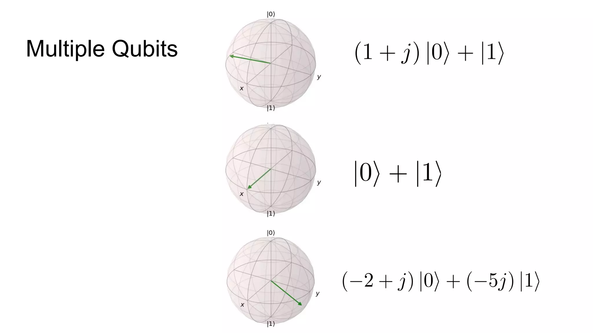 Quantum Computing: The Why and How | PDF