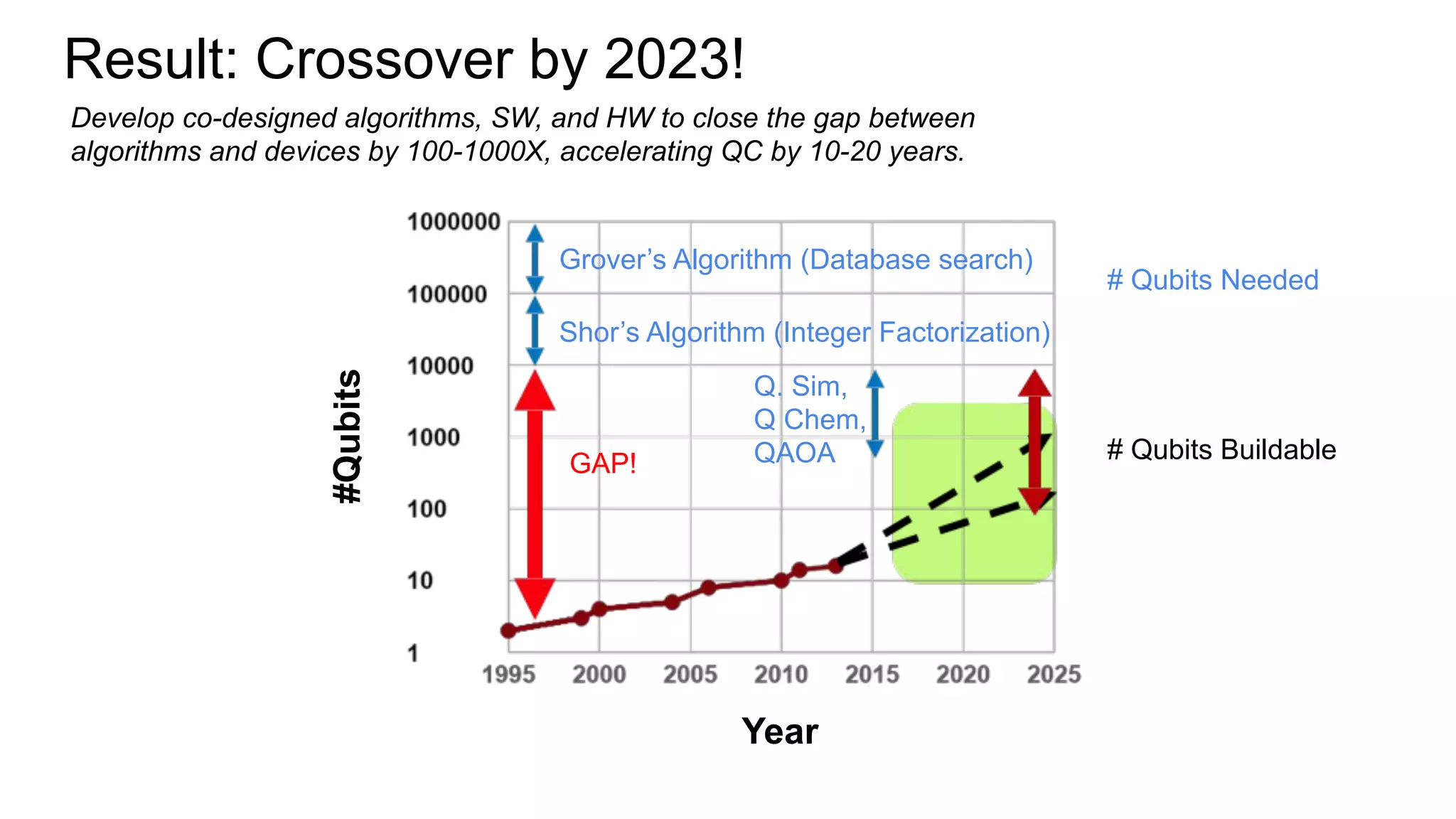 Quantum Computing: The Why and How | PDF
