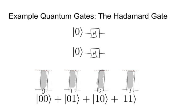 Quantum Computing: The Why and How | PDF | Physics | Science