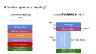 SW/HW co-design for near-term quantum computing | PPT