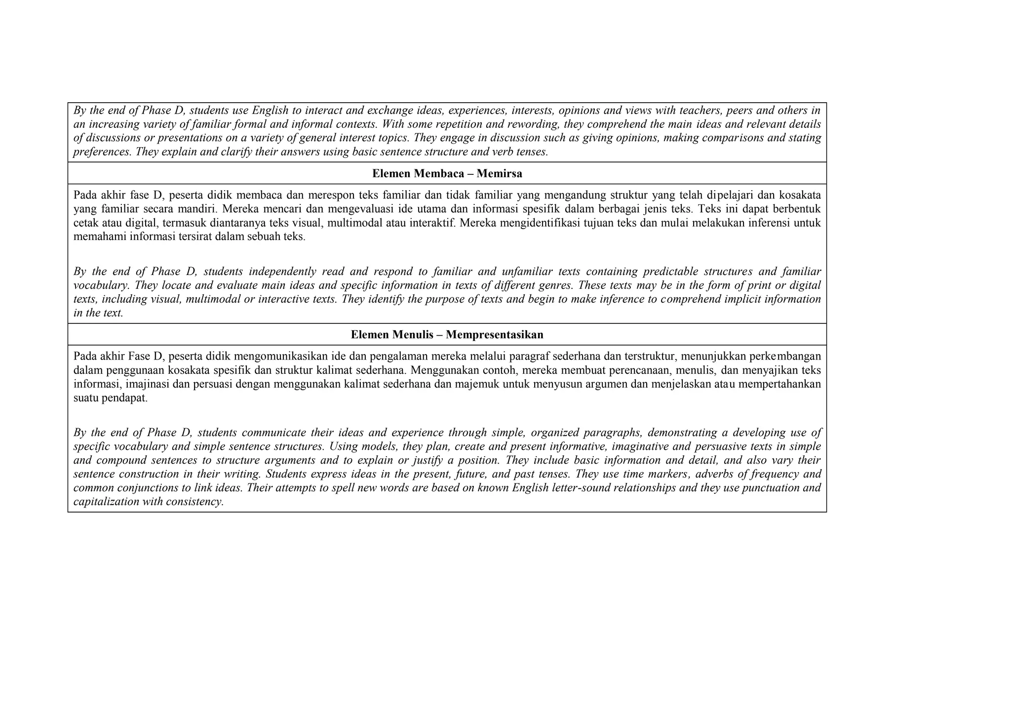 ATP Fase D - Bahasa Inggris.docx