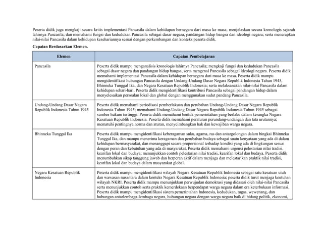 ATP Fase D7 - Pendidikan Pancasila kelas 7.doc