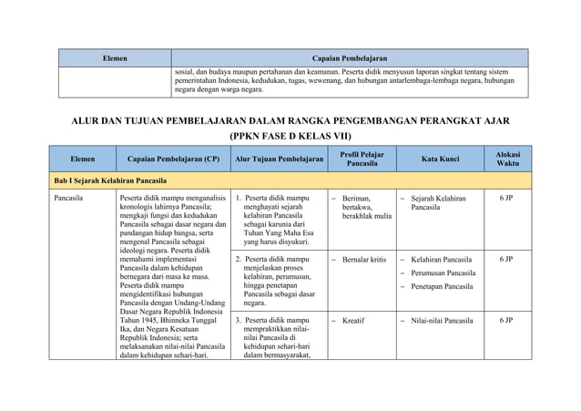 ATP Fase D7 - Pendidikan Pancasila kelas 7.doc