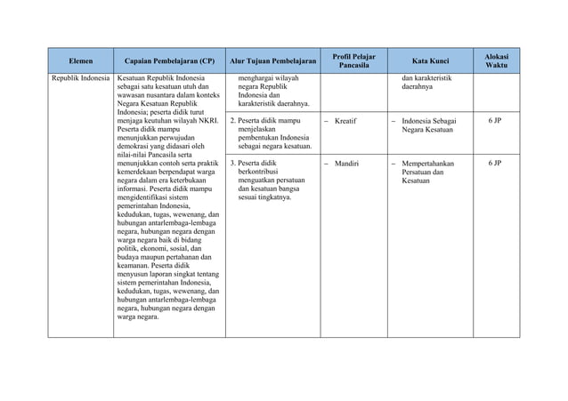 ATP Fase D7 - Pendidikan Pancasila kelas 7.doc