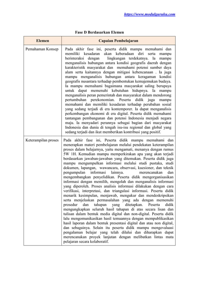 ATP (Alur Tujuan Pembelajaran) Fase D Kelas 8 SMP IPS | DOCX